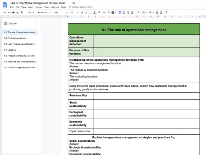 IBDP Business Management: Unit 5 Operations Management Revision ...