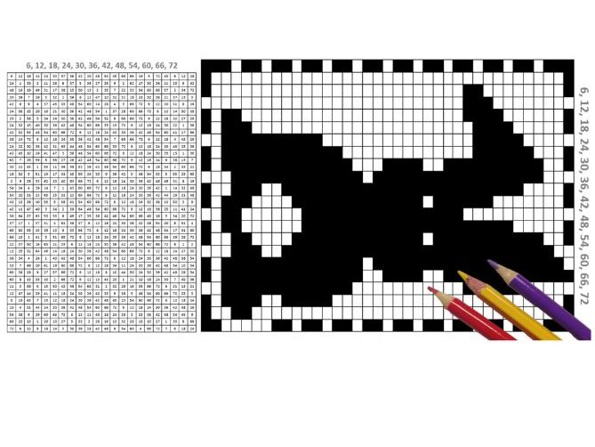 Multiplication colouring activity - 6 times table | Teaching Resources