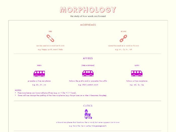 Morphology (poster) | Teaching Resources