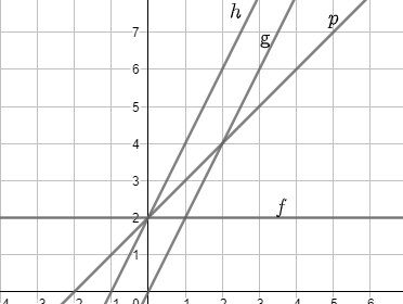 Graphs of linear equations worksheet (with solutions) | Teaching Resources