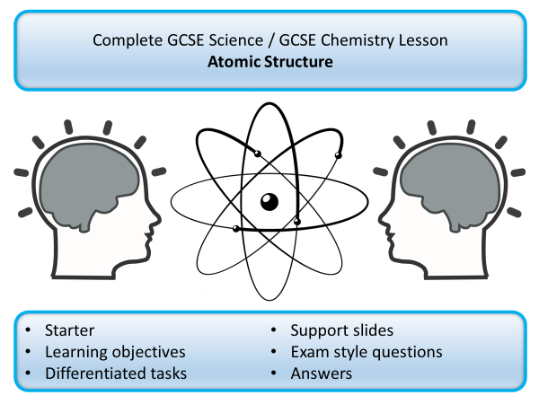 Chemistry - Atomic Structure | Teaching Resources