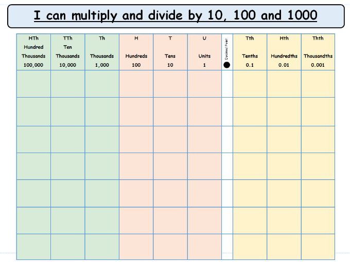 Multiply And Divide By 10 100 And 1000 Loop Cards Place Value Grids Multiply And Divide By 10 100 And 1000 Loop Cards Place Value Grids