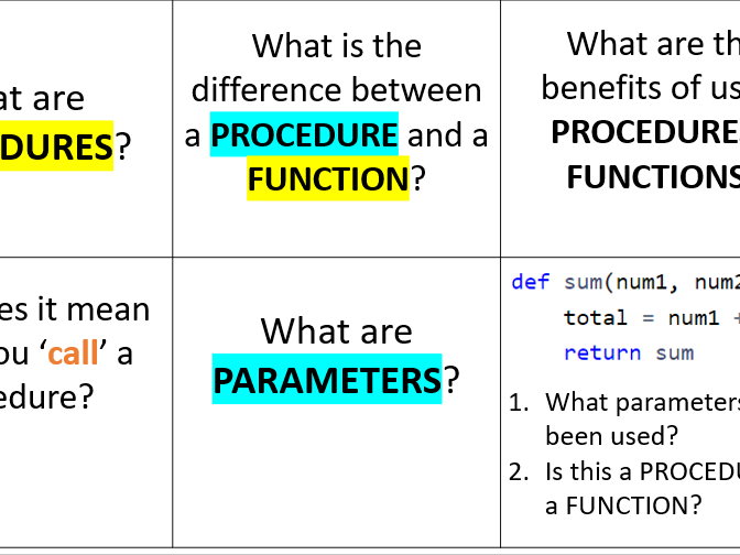 An Introduction To Procedures In Python Teaching Resources