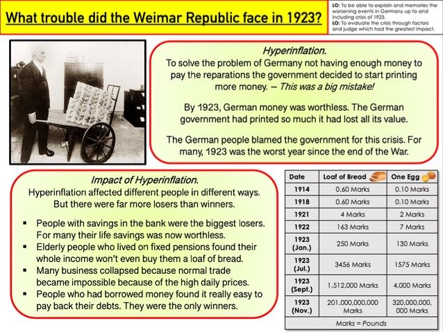 What trouble did the Weimar Republic face in 1923? | Teaching Resources