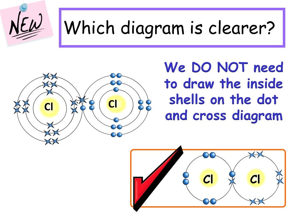 GCSE GCSE Chemistry Covalent Bonding PPT Teaching Resources GCSE GCSE Chemistry Covalent Bonding PPT Teaching Resources