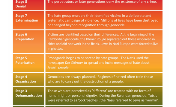 Holocaust & other Genocide | Teaching Resources