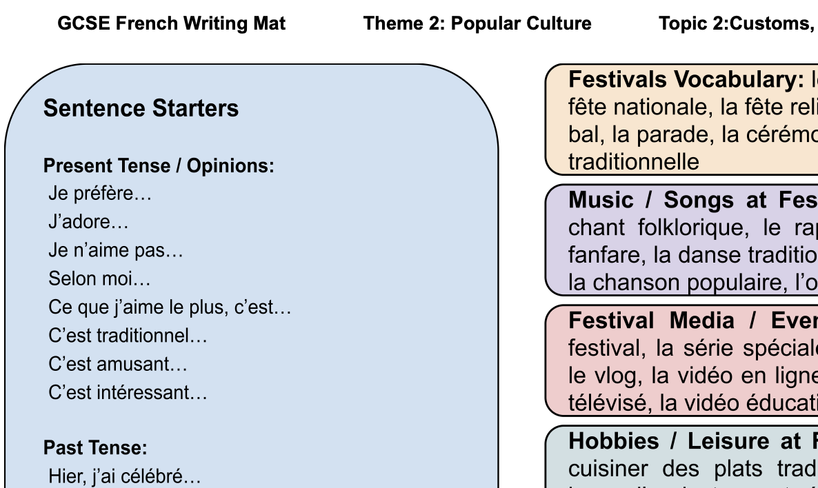 2026 AQA GCSE French KO + Writing Mat – T2.2 (French only) | Teaching ...