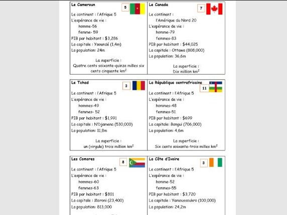 Secondary French resources: basics
