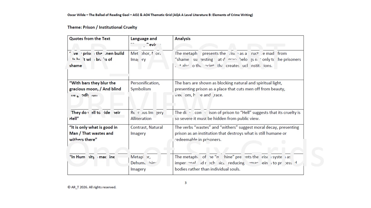 WILDE: BALLAD OF READING GAOL Crime Thematic Grid | Critical Viewpoints ...