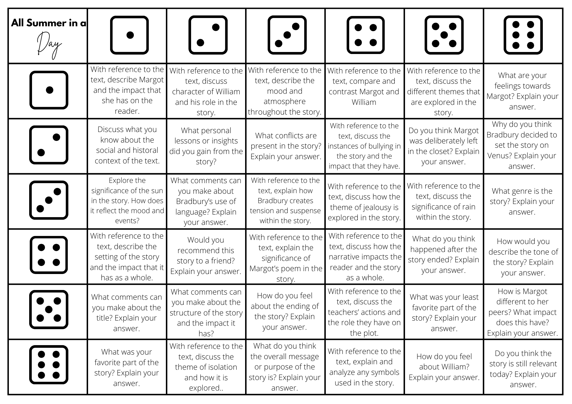 All Summer in a Day Roll the Dice Discussion Board Revision Activity ...