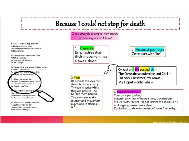 Emily Dickinson Poetry: CIE A-Level | Teaching Resources