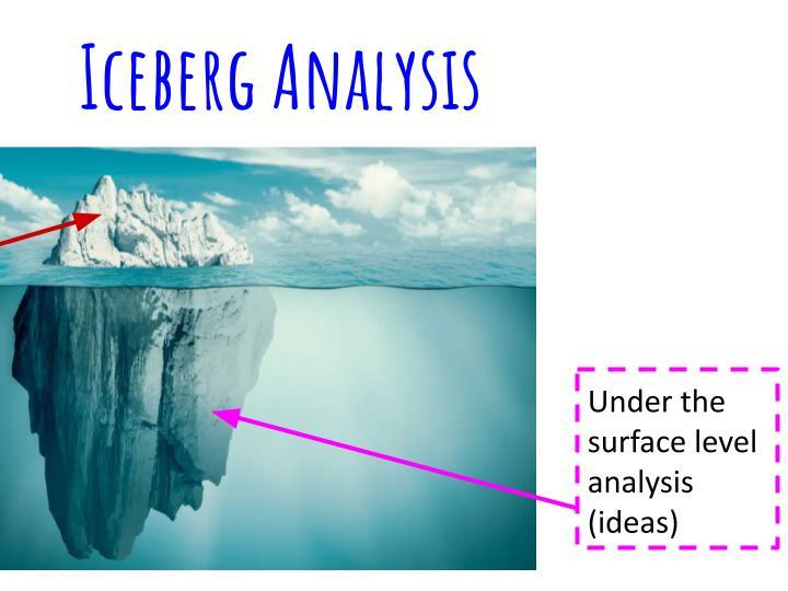 English Language Analysis Resource - Iceberg Analysis | Teaching Resources