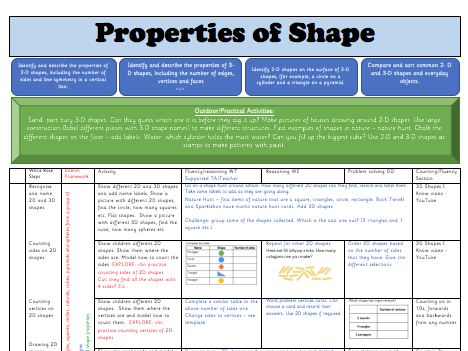 Primary 2d properties of shapes resources