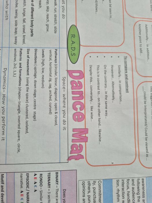 Btec Dance MAT | Teaching Resources