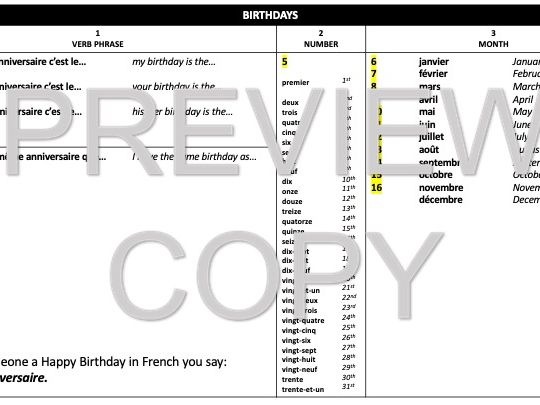 Sentence Builder FRENCH - BIRTHDAYS (Beginner) | Teaching Resources