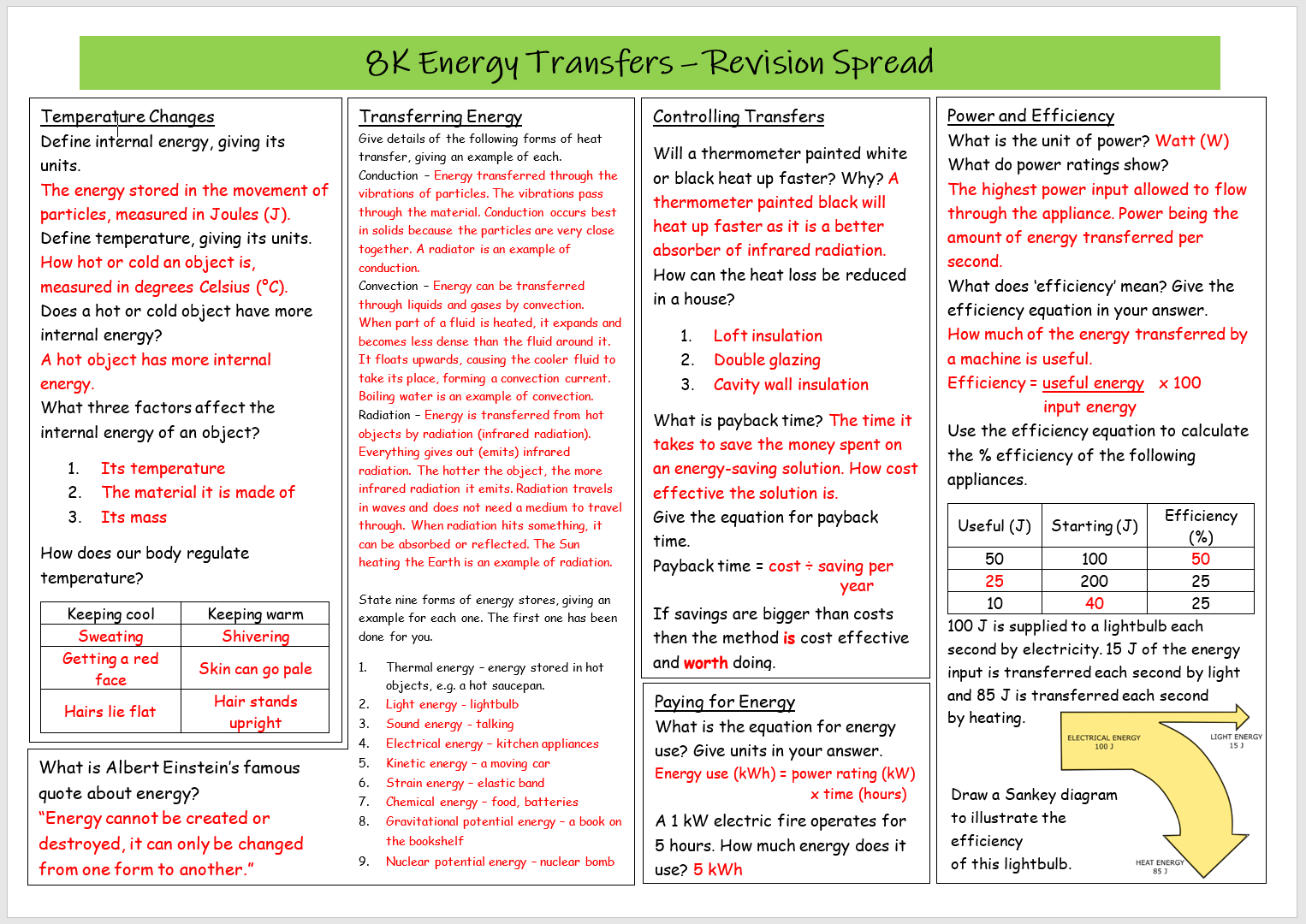 Energy Transfers Revision Spread | Teaching Resources