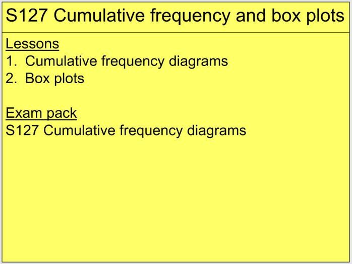 S127 Cumulative frequency and box plots | Teaching Resources