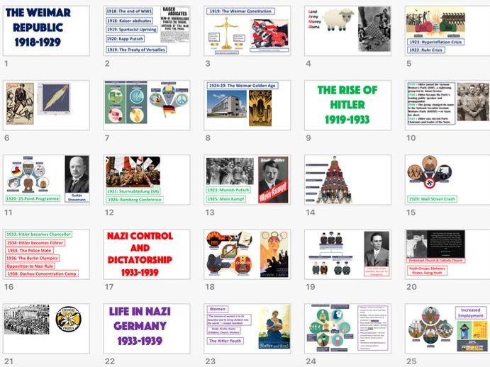 GCSE Edexcel Weimar and Nazi Germany Display | Teaching Resources