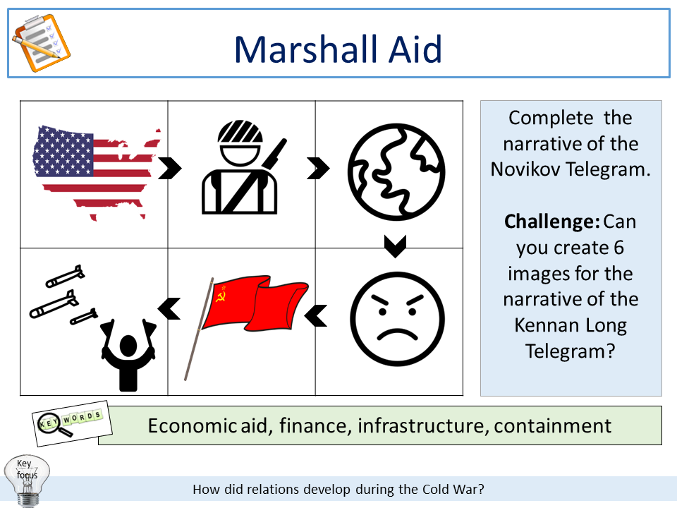 Marshall Plan | Teaching Resources