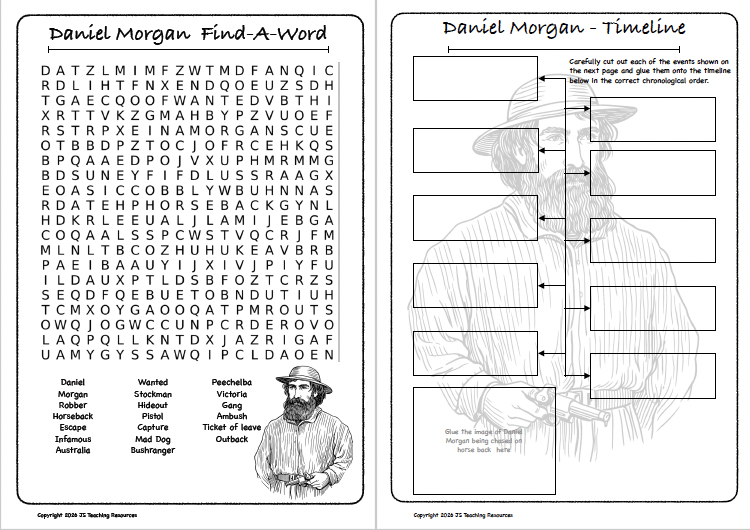 Daniel "Mad Dog" Morgan Bushranger (Years 5–6) The Australian Colonies ...