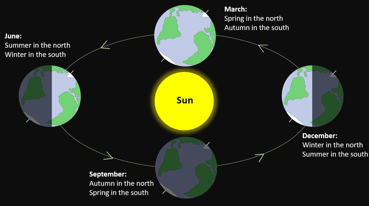 The Earth ~ KS3 ~ Year 7 | Teaching Resources