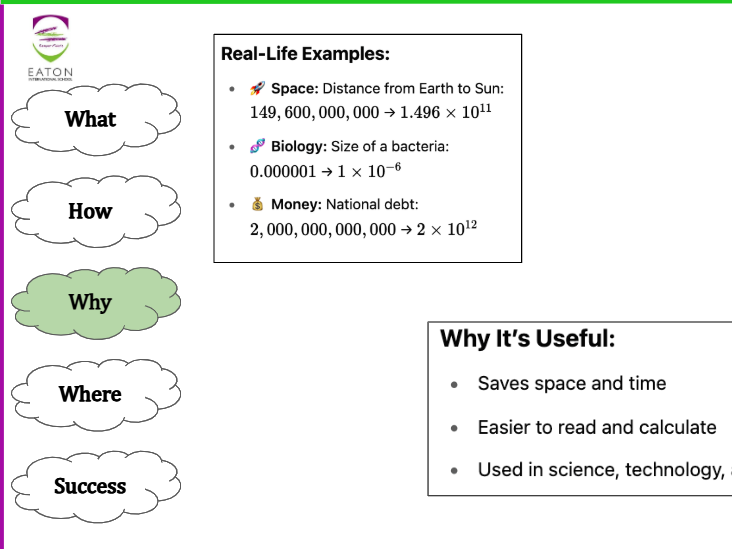 Writing Numbers in Standard Form | Teaching Resources
