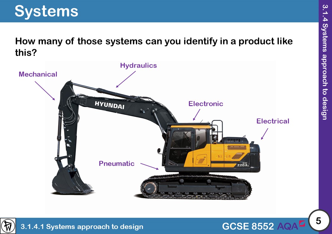AQA GCSE Design and Technology 3.1: Core Technical Principles ...