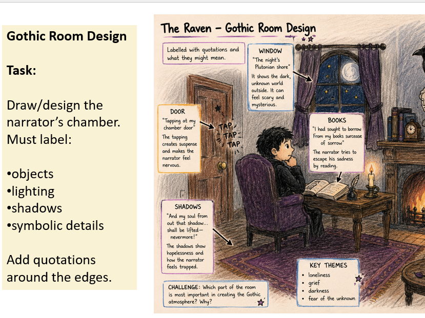 The Raven - Edgar Allen Poe - Creative tasks | Teaching Resources