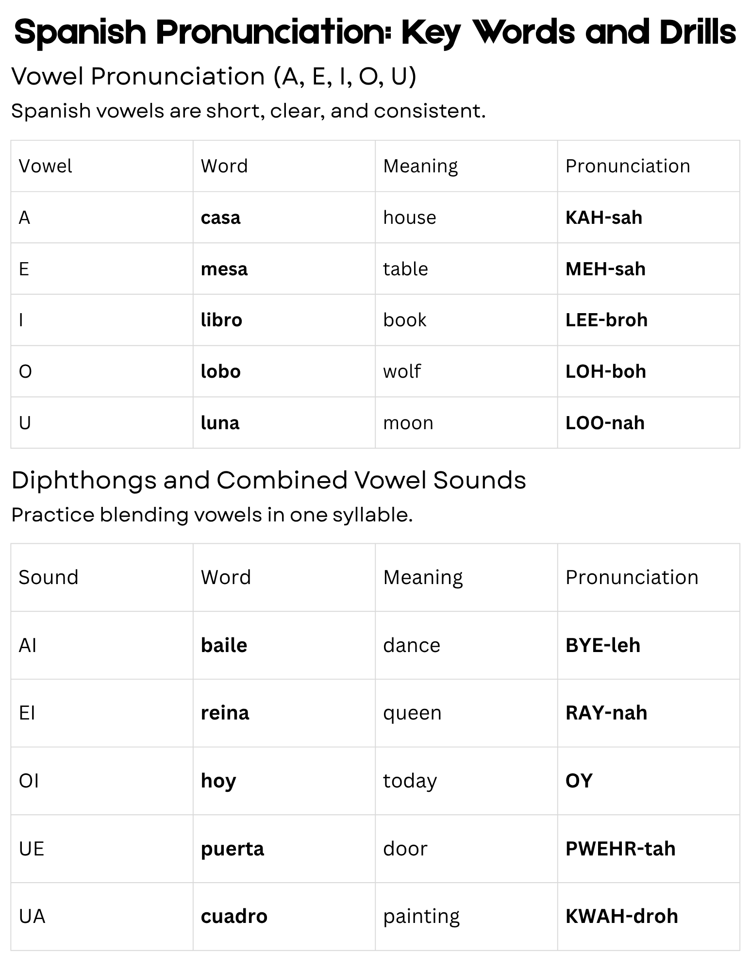 Spanish Pronunciation Symbols 1 The Spanish Alphabet