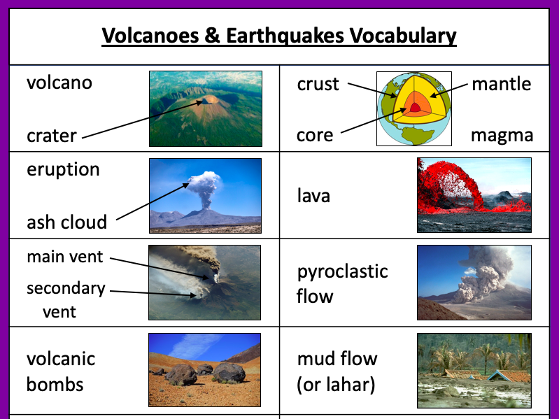 Primary geography resources
