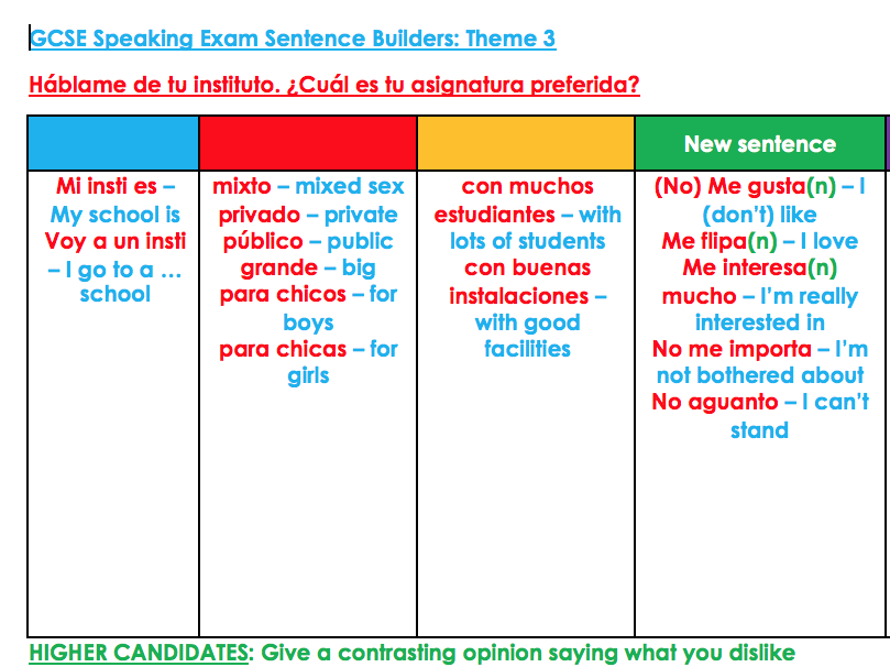 GCSE Spanish Speaking Booklet + Sentence Builders | Teaching Resources