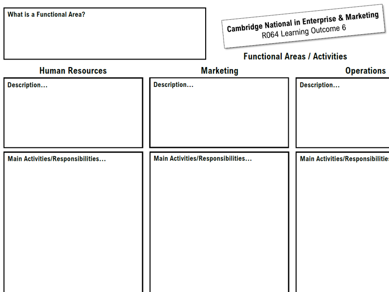 R064 - LO6 Blank Knowledge Organiser (Revision) - Cambridge National in ...