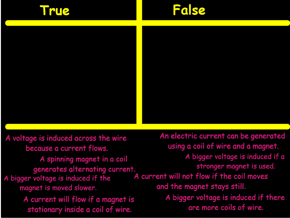 Magnetism Interactive Revision Activities Teaching Resources
