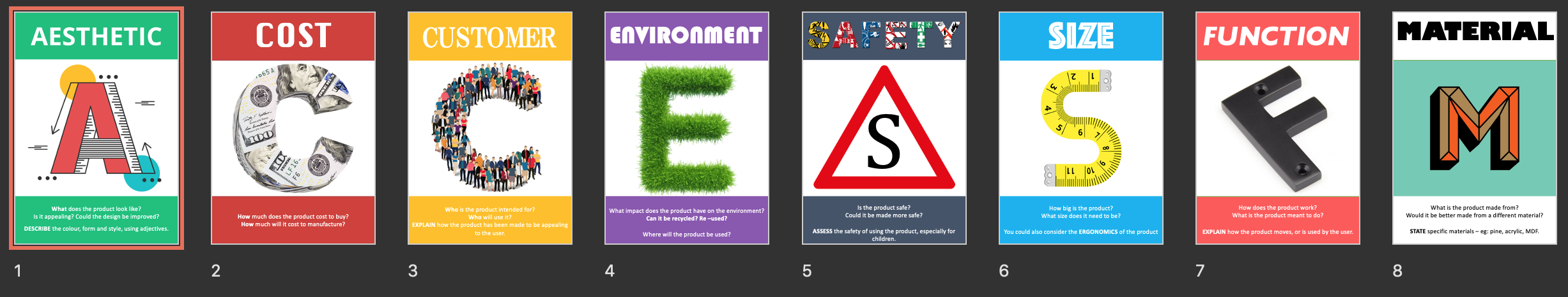 DT ACCESSFM Posters | Teaching Resources