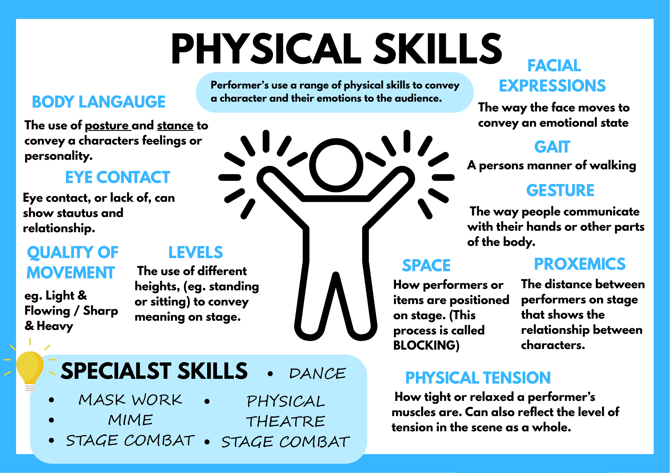 6 × Drama Print Bundle | Poster | GCSE Drama | Classroom | Drama ...