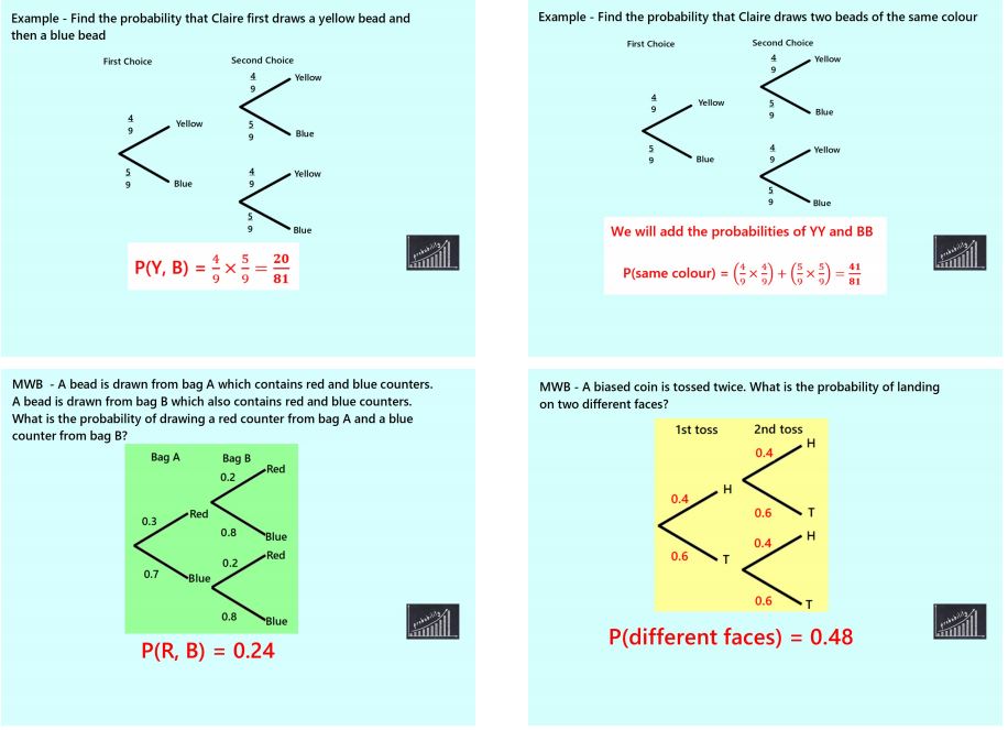 Probability Trees - Maths GCSE Foundation PowerPoint & ActivInspire ...