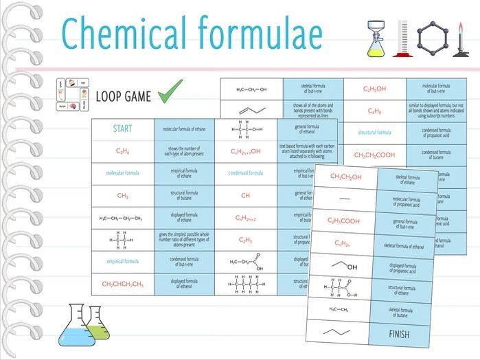 Formulas in organic chemistry - Loop Game (KS5) | Teaching Resources