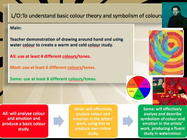 Ks3 Formal Elements Teaching Resources