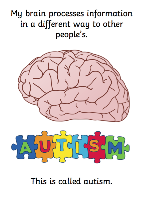 I am Autistic Social Story | Teaching Resources