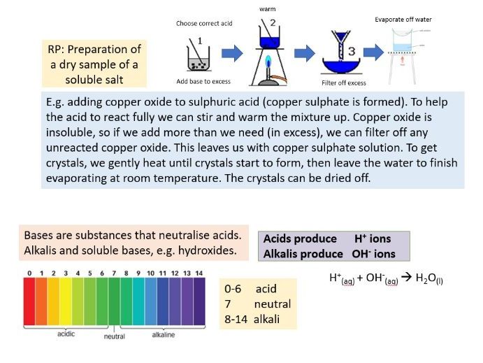Knowledge organiser AQA C5 Chemical reactions, H and F | Teaching Resources