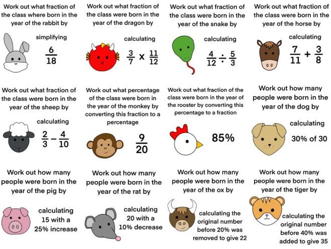 Chinese Zodiacs KS3 Maths Activities Fractions And Percentages 