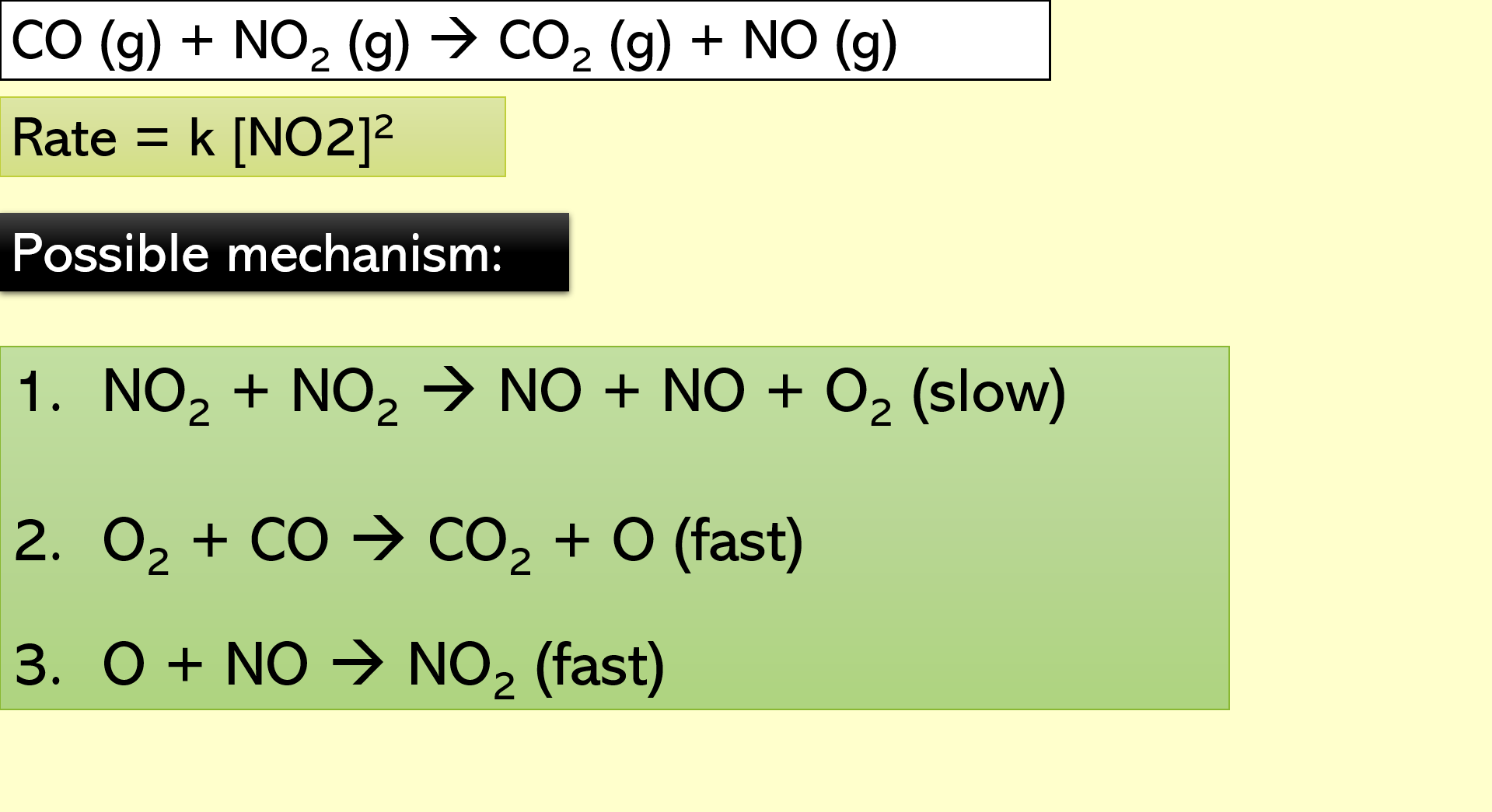 Rate determining step | Reaction Mechanisms | Rate Equation (click for ...