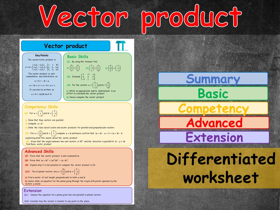 Vector cross Product Teaching Resources Vector cross Product Teaching Resources