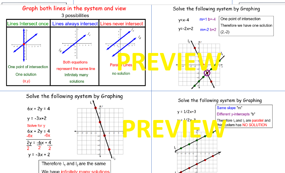 Solving Systems of Linear Equations by Graphing -Foldables- Interactive ...