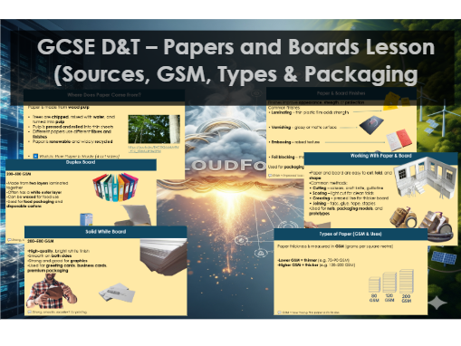 GCSE D&T – Papers and Boards Lesson (Sources, GSM, Types & Packaging ...