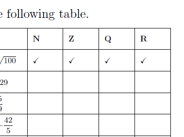 Sets of numbers worksheets (with solutions) | Teaching Resources