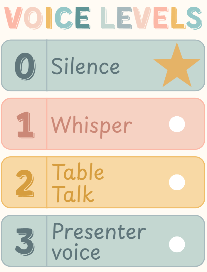 Voice / Volume level poster | Teaching Resources