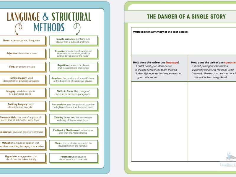 IGCSE Edexcel English Language Exam Pack - All texts and questions | Teaching Resources