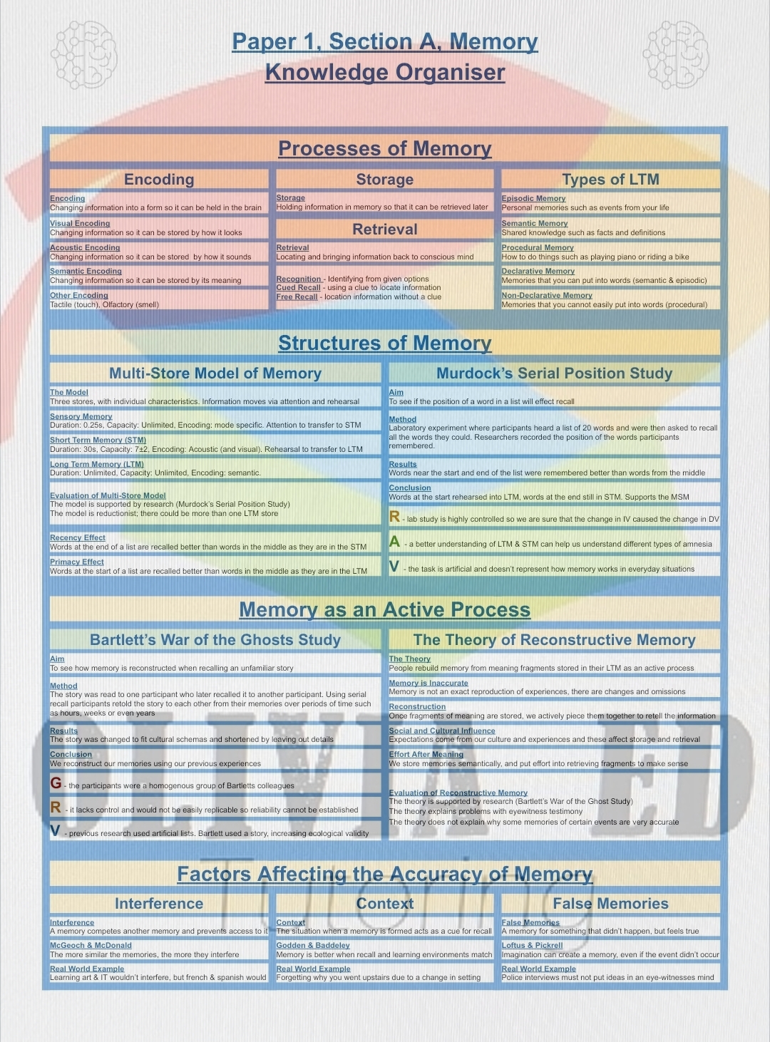 AQA GCSE Psychology. Paper 1 Knowledge Organisers Bundle | Teaching ...