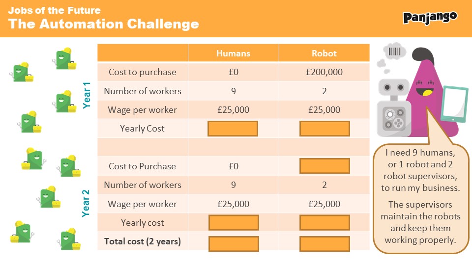Exploring Future Jobs (KS3 Powerpoint & Worksheets) | Teaching Resources